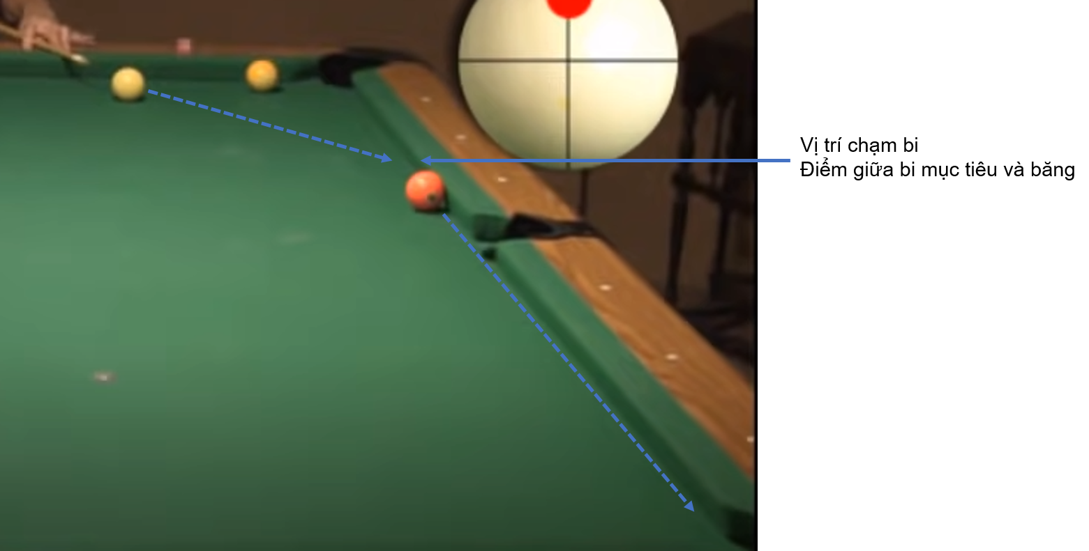 Các đường cơ bida cơ bản giúp ghi điểm trong bida lỗ